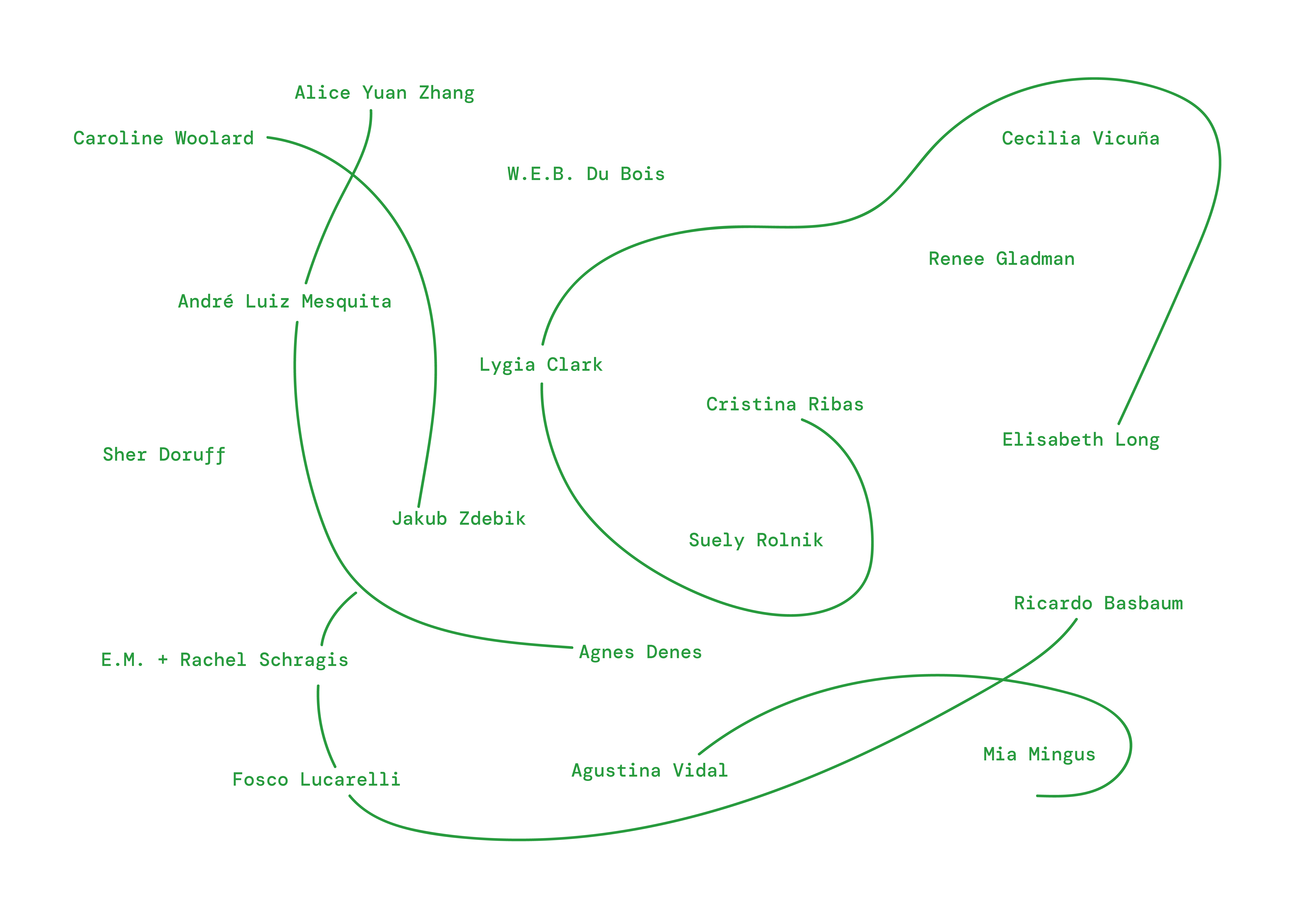 diagram-syllabus-02 – Syllabus